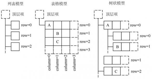 為 PyQt5 中的資料綁定 Model 與 View — QTreeView 樹形圖篇 - zhung_
